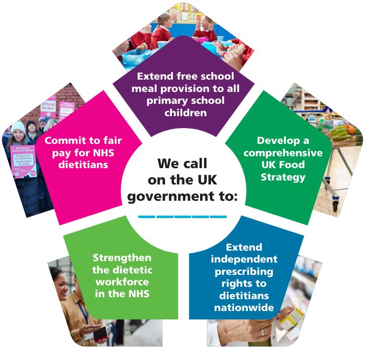 BDA Manifesto - British Dietetic Association (BDA)