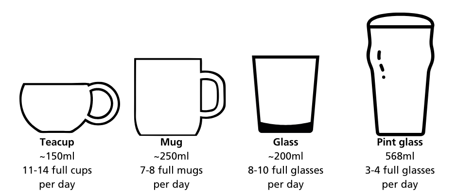Hydration in older adults | British Dietetic Association (BDA)