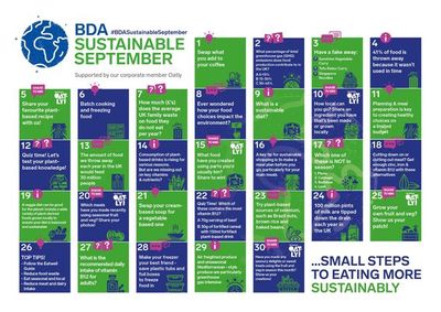 Are we wasting food because delivery food services and online shopping ...